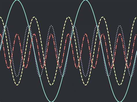 An Example Of A Plot Output With The Default Settings In The Dark Download Scientific Diagram
