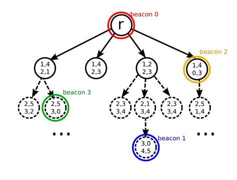 Vexorian S Blog Topcoder SRM 598 Editorial Part 1