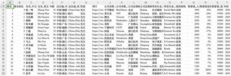 【爬虫数据分析数据可视化】python数据分析全流程《胡润百富榜》榜单！ 202411月发布python爬虫数据分析 Csdn博客