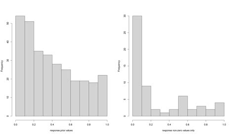 Specifying Bimodal Skew Symmetric Normal Distribution As Prior In Brms Modeling The Stan