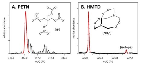 Real Time Trace Explosives Detection Using The Vocus Ci Tof