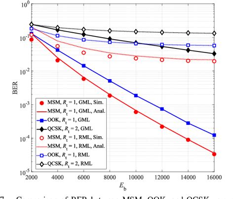 Figure 1 From Probabilistic Constellation Shaping For Molecular