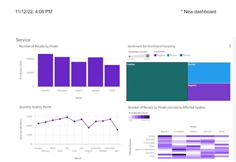 Do Data Visualization Dashboard Designing And Data Cleaning In Excel By Ahmednasser9892 Fiverr