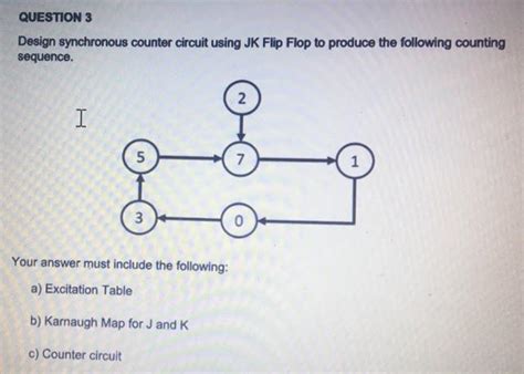 Solved QUESTION 3 Design Synchronous Counter Circuit Using Chegg Com