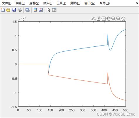 【行波故障测距】基于simulink仿真三相电故障行波获取simulink仿真不出三相交流波 Csdn博客