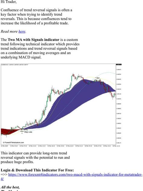 Forexmt4indicators Free Two Ma With Signals Indicator For Mt4 Milled