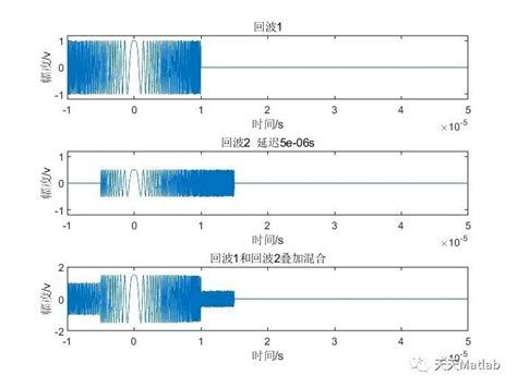 【雷达信号仿真】基于matlab模拟雷达信号模糊函数 雷达信号模糊函数matlab csdn博客