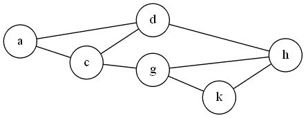 Hamiltonian Circuit Discussions Of NP Complete Problems