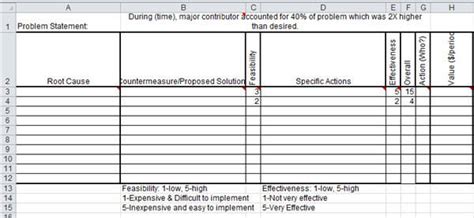 Countermeasures Matrix Template Excel Reduce Root Causes