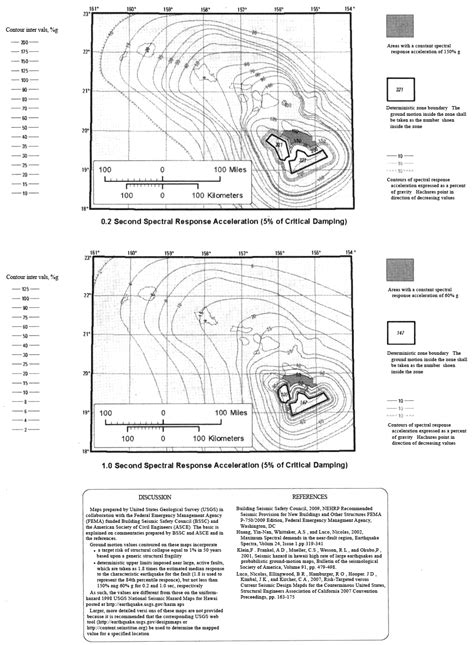 Mapped Acceleration Parameters Upcodes