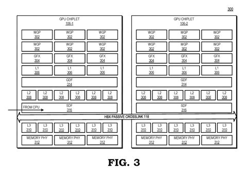 Amd Has A New Patent Showing A Gpu Chiplet Design Kitguru