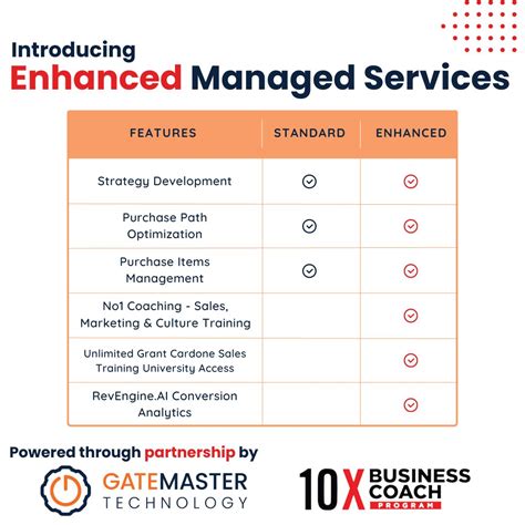 Gatemaster Tech On Linkedin Attractionindustrypros