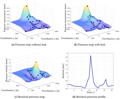 Data Driven Approach For Leak Localization In Water Distribution Networks Using Pressure Sensors