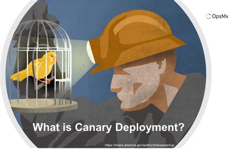 What Is A Canary Deployment Strategy Benefits And Constraints