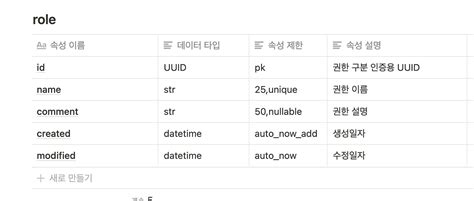 Status Code 204의 재밌는 점 Stauts Code 204를 개발할때 위험한 점이 있다 By