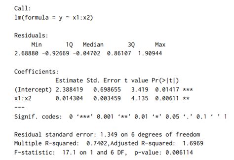 Solved You Have Performed A Regression Analysis With R Chegg