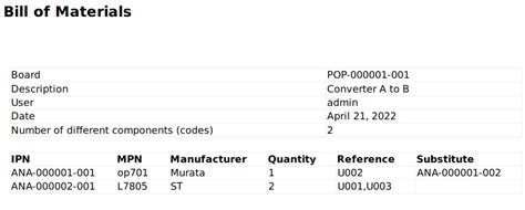 Bom Generation Inventree Documentation