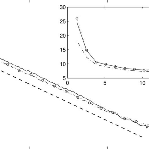Normalized Two Point Correlation Function Of The Surrogate Energy