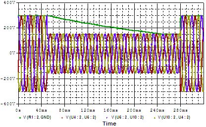 The DC Voltage And The AC Input Voltages Responses To Voltage Dip To Download Scientific