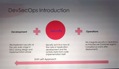 devsecops introduces security principles and practices earlier in the