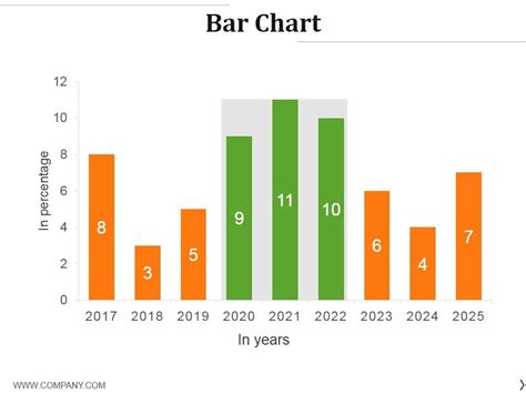 Bar Chart Ppt Powerpoint Presentation Styles Graphics Example