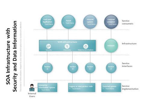 Soa Infrastructure With Security And Data Information Ppt Powerpoint