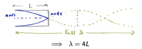 Physics Study Guide Flashcards Quizlet