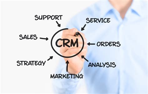 Why Is Mobile Crm Important Sutisoft