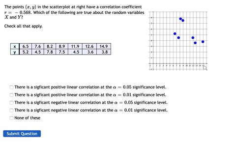 Solved Question 1 Find The Linear Correlation Chegg Com