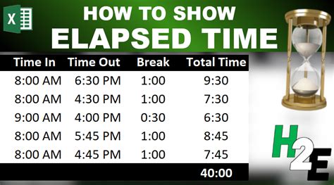 How To Show Elapsed Time In Excel