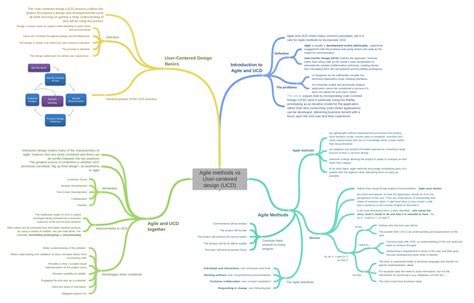 Agile Methods Vs User Centered Design Ucd Agile And Ucd Together