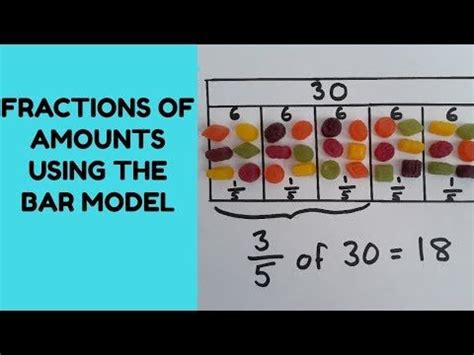 Fractions Of Amounts Using The Bar Model
