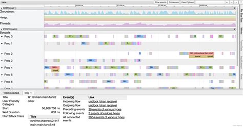 2024年3月14日 Go生态洞察更强大的Go执行追踪 腾讯云开发者社区 腾讯云 2024年3月14日 Go生态洞察更强大的Go执行追踪 腾讯云开发者社区 腾讯云