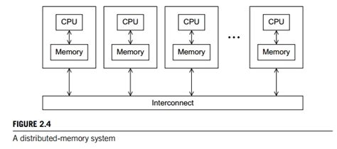 Parallel Hardware