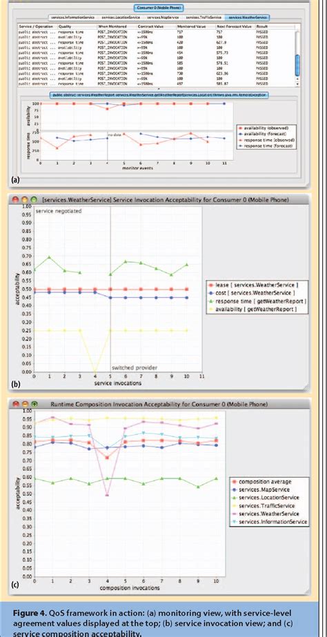 Figure 1 From Engineering Service Based Dynamic Software Product Lines