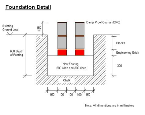 How Deep Should Foundation Footings Be