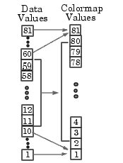 Imagesc MATLAB Functions