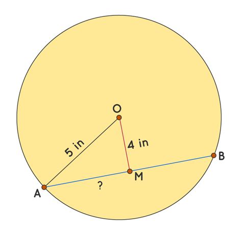Chords Of A Circle Definition Theorems Formula Example Cuemath