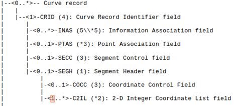 Iso8211 Encoding Curverecord In An Update Dataset · Issue 89 · Iho Ohis 101 Documentation