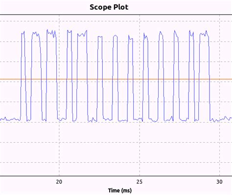 reverse engineering a rf controlled ceiling fan with the rtl sdr