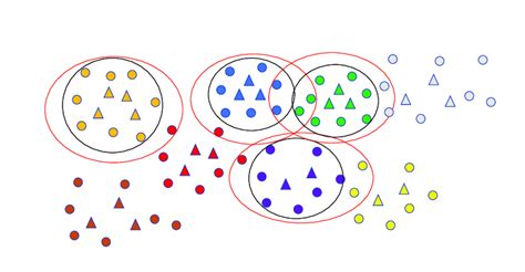Encounter Clusters And Spatiotemporal Canopies Download Scientific