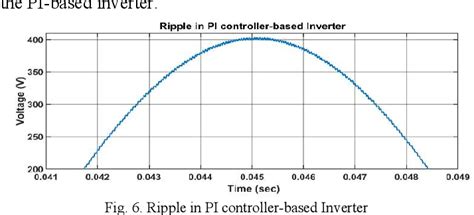 figure 11 from performance and comparative analysis of pi and pid controller based single phase