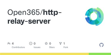 Github Open Relay Server