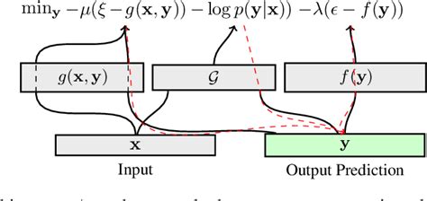 Controlled Text Generation As Continuous Optimization With Multiple Constraints