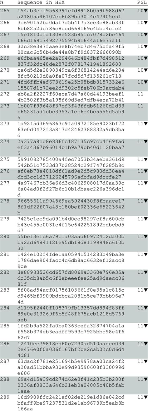 Binary Sequences With Near Optimal Psl Part V Download Scientific