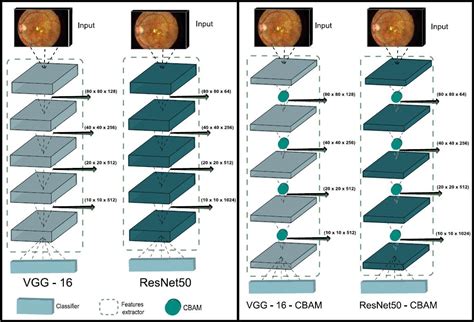 Retinal Lesion Segmentation Using Transfer Learning With An Encoder Decoder Cnn
