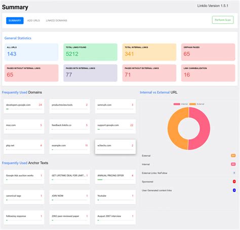 Internal Linking Sop A Comprehensive Guide Linkilo