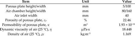 Initial Parameters Of Airflow Field Download Scientific Diagram