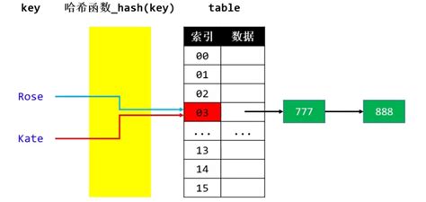 从hashmap的执行流程开始 揭开hashmap底层实现 源码巴士