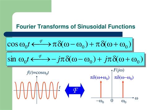 Ppt Fourier Transforms Of Special Functions Powerpoint Presentation